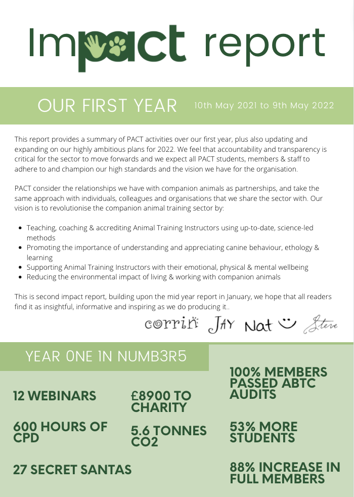 Reports Archive – Impact Reporting